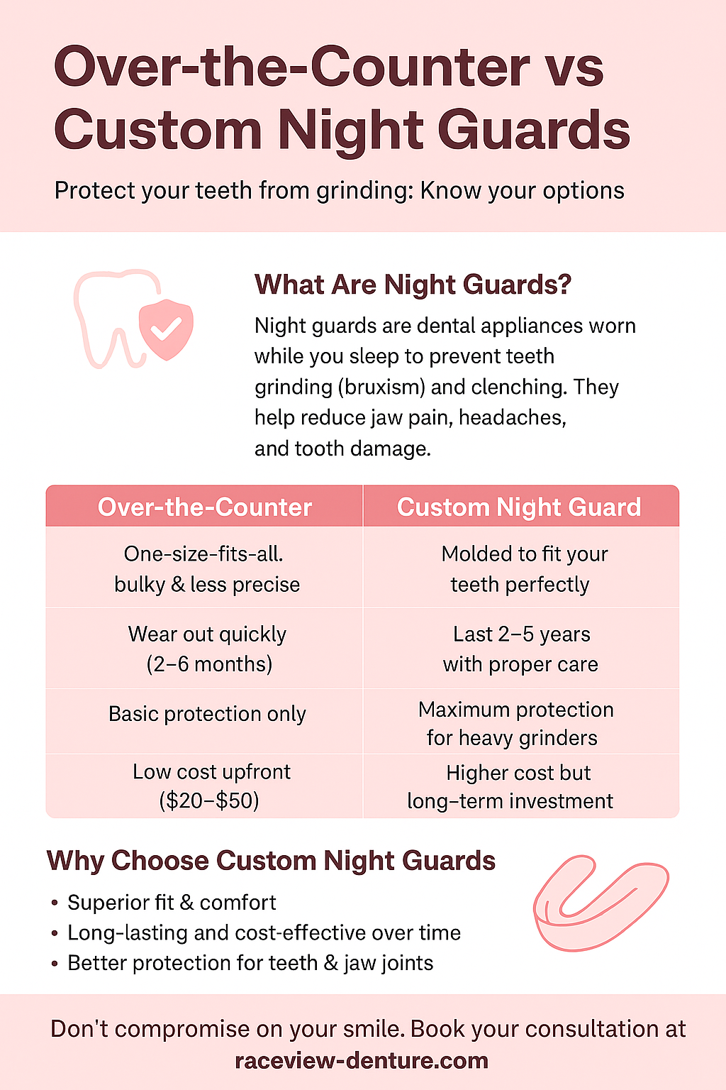 Sleep Guard for Teeth in Ipswich: Cost and Comfort Guide